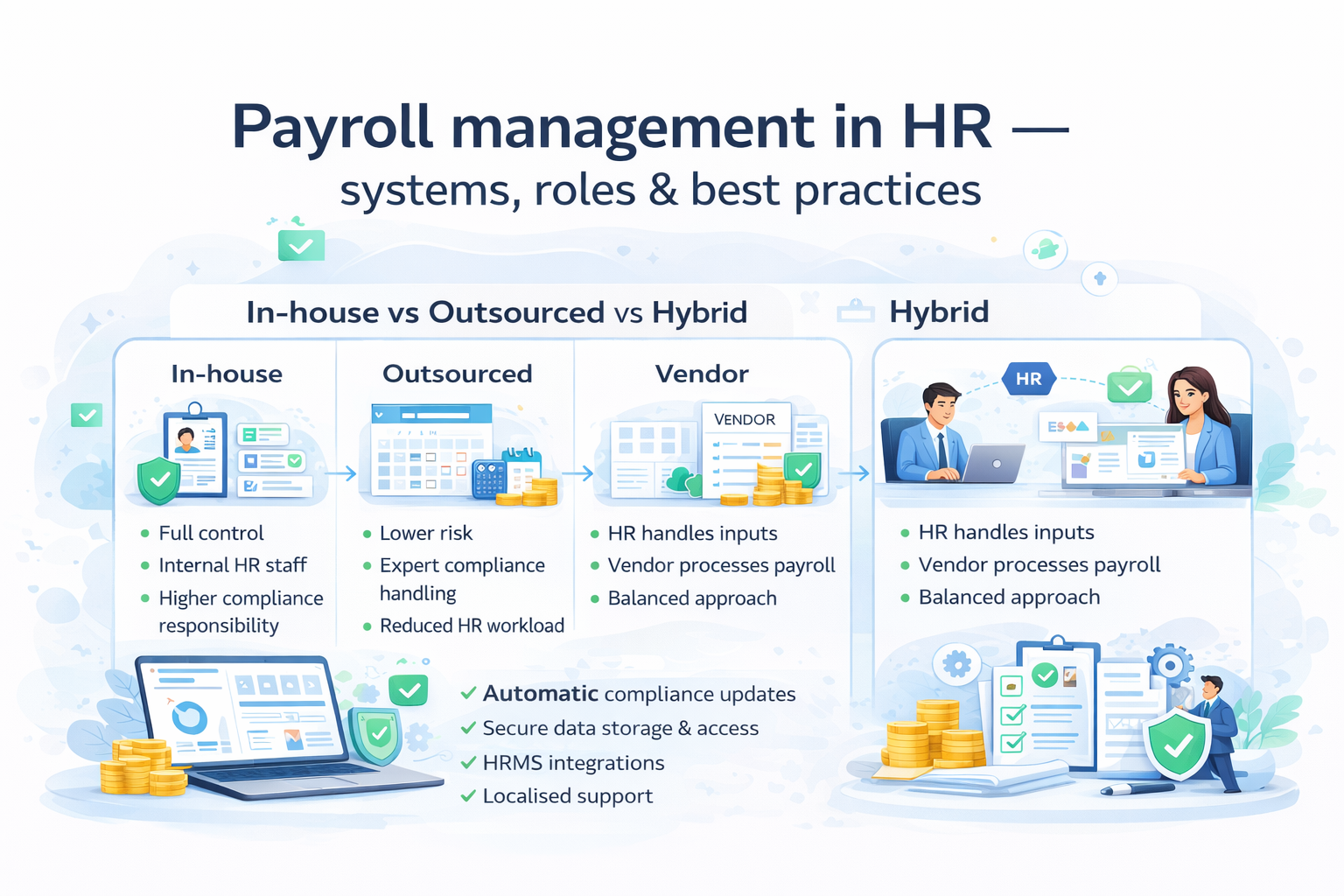 What Is Payroll in HR? Meaning, Process & Payroll Management